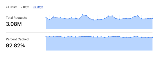 MagCast: The Digital Magazine Publishing Platform
